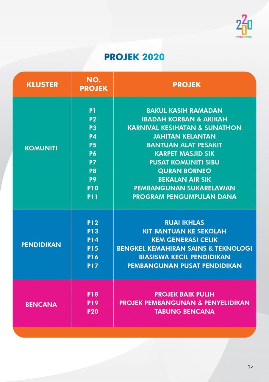 SUMBANGAN BULANAN YAYASAN IKHLAS