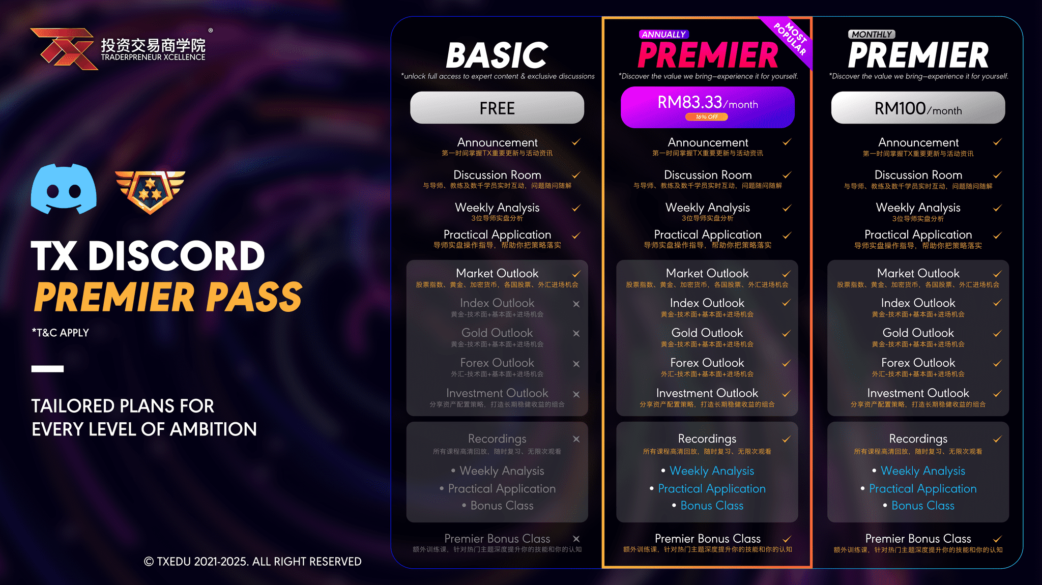 Premier Pass Subscription